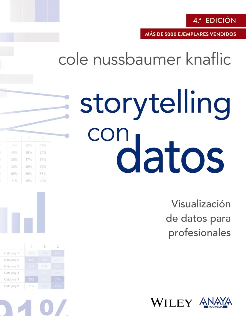 Las claves del libro Storytelling con datos