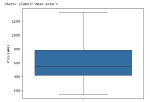 » Guía definitiva para el manejo de outliers en Python