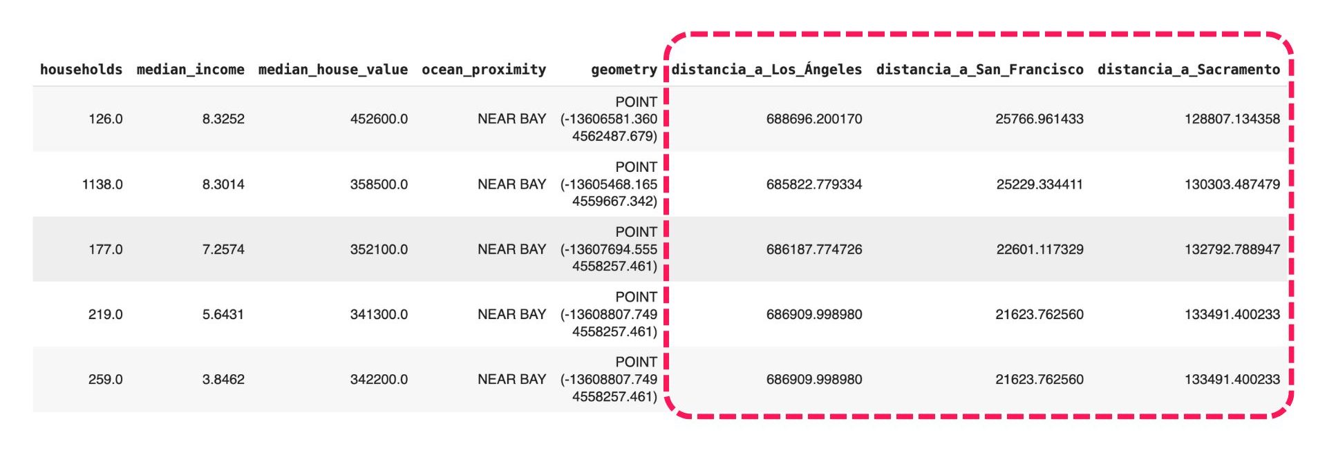 Cómo transformar las características geográficas de tu dataset con Python?